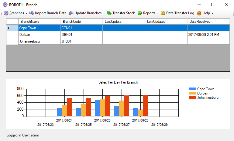 ROBOTILL Branch Module